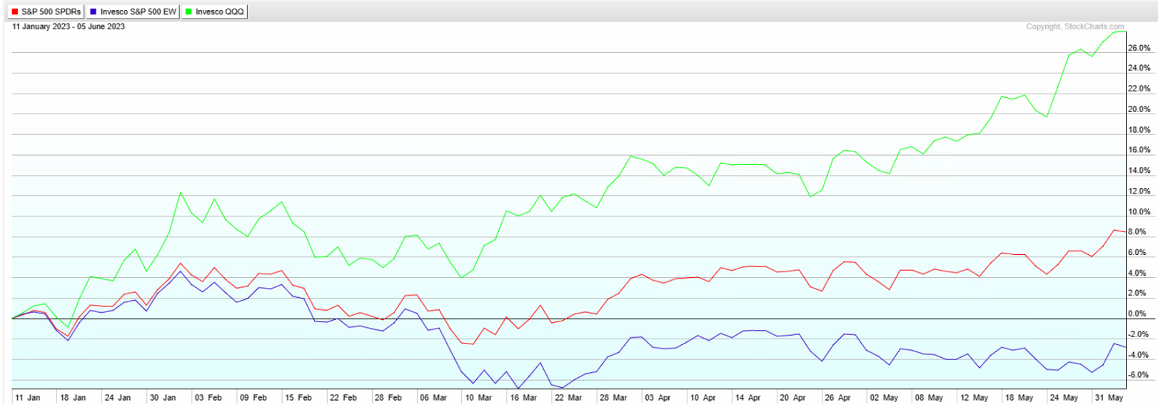 Three Good Things Happened in the Market Last Week: Market Commentary ...