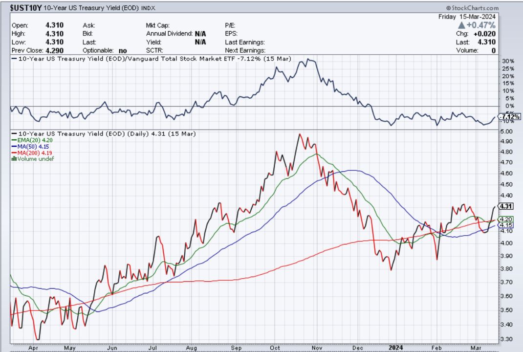 Inflation is Still Hanging Around: Market Commentary from Cabana's CEO ...